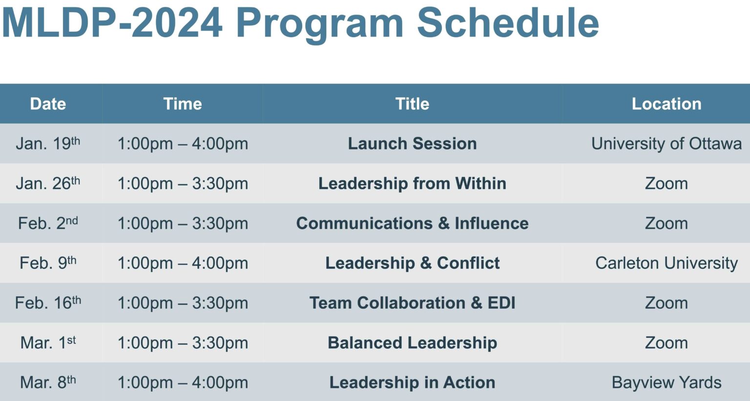 Mindtrust Leadership Development Program – Mindtrust Leadership